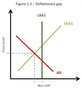 New Classical Model (LRAS) | EconStudy 🎓